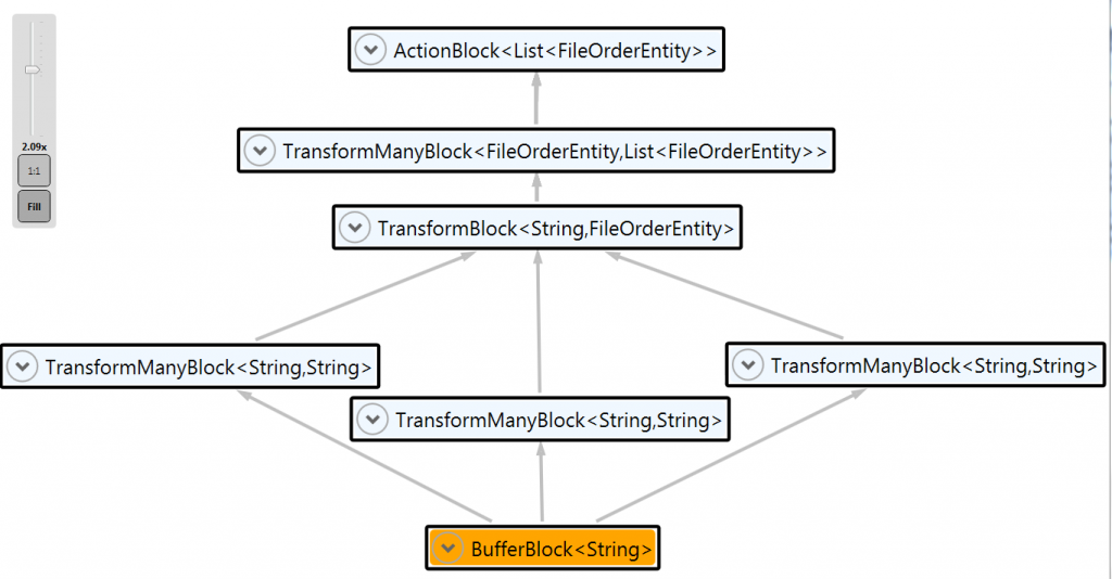 Real Time Filewatcher System Monitor Using Tpl Dataflow Aspnet Web Api Signalr Mvc