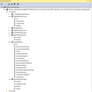 How to Customize Asp.NET Identity with External Database Storage step ...