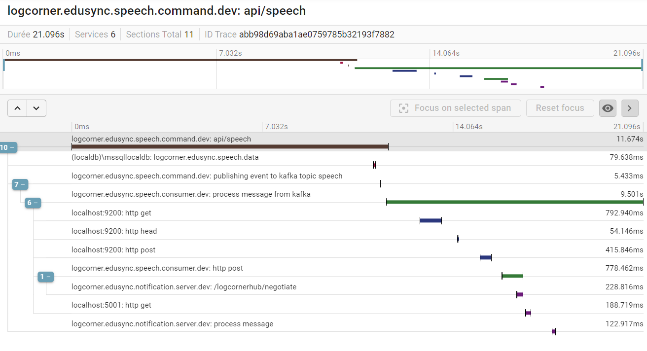 Building micro services through Event Driven Architecture part15 : SPA ...
