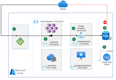 Building micro services through Event Driven Architecture part15 : SPA ...