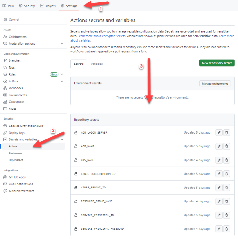 Building micro services through Event Driven Architecture part15 : SPA ...